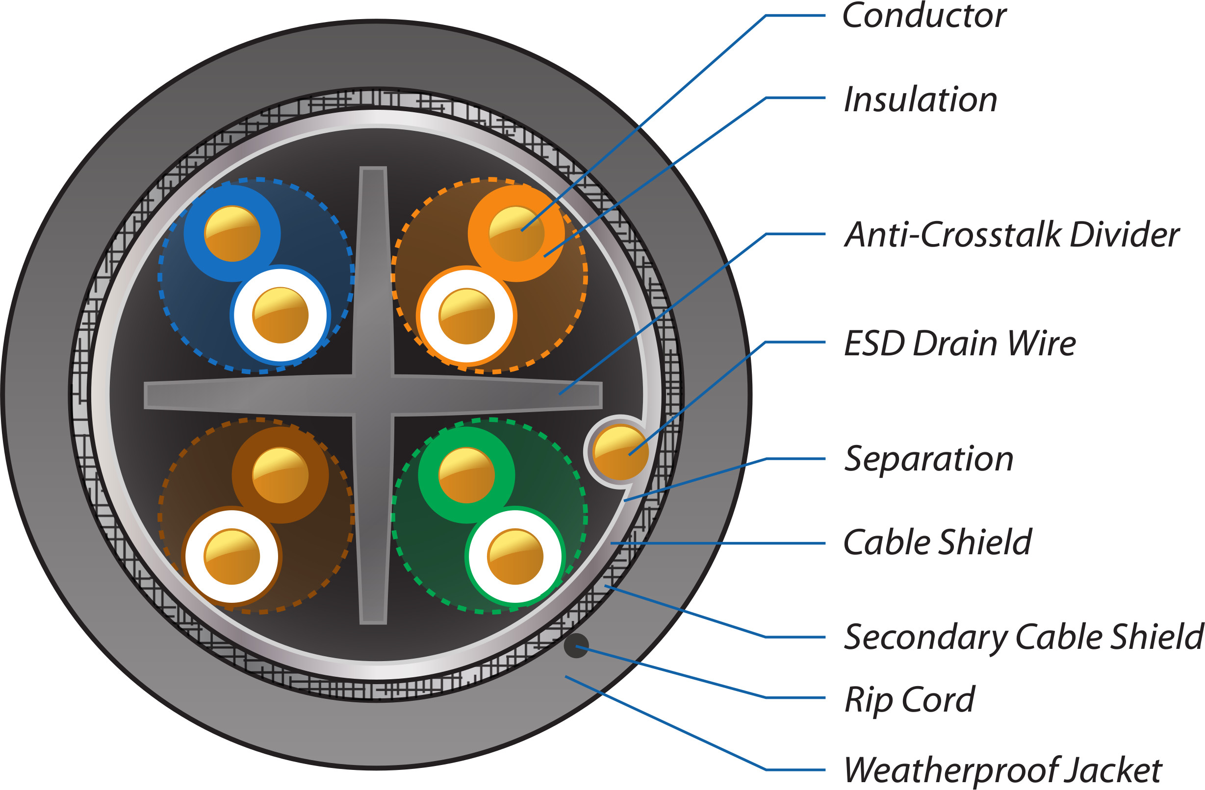 carrier – JackRabbit Wireless
