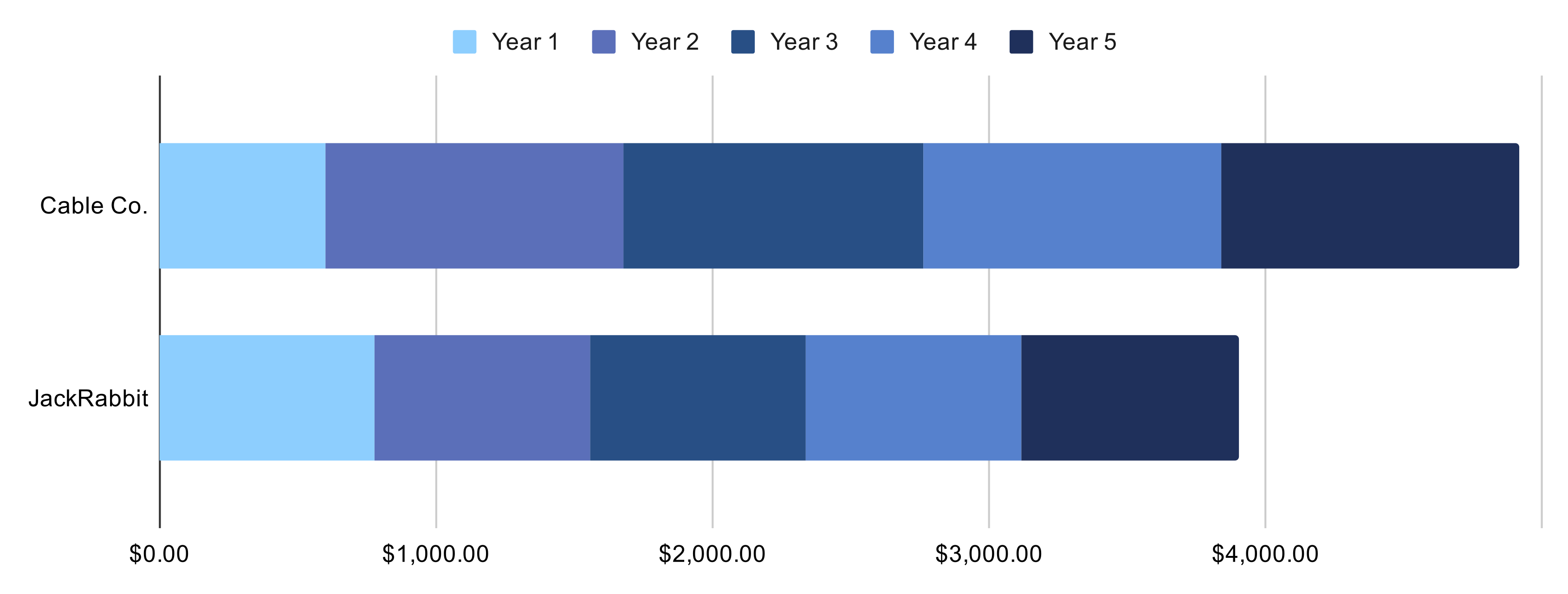 Home Internet – JackRabbit Wireless
